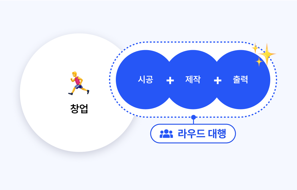 라우드 제작서비스 간판 인테리어 패키지 인쇄 출력