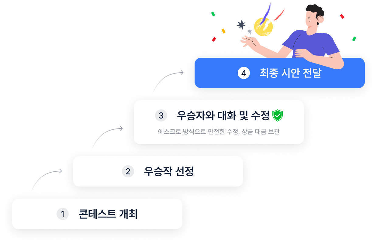 라우드소싱 내 예산과 기간에 딱 맞는 좋은 디자인을 쉽게 얻으려면